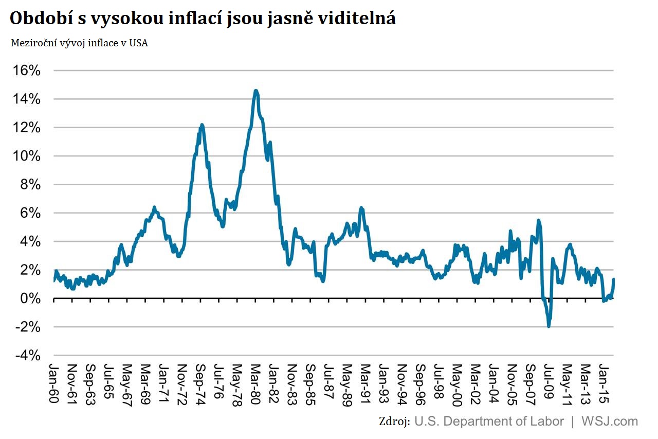 "Peníze z helikoptér" podporují zlato - Zlato.cz